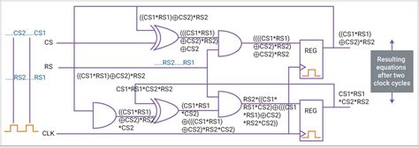 Leveraging Symbolic Simulations For Io Verification