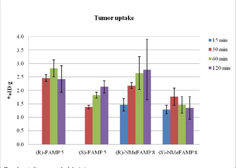 Cisplatin Doxorubicin Fluorouracil Mitomycin Protocol Semantic Scholar