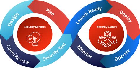 It Infrastructure Security Operations Center Soc Infolob Global It Infrastructure Security Operations Center Soc Infolob Global