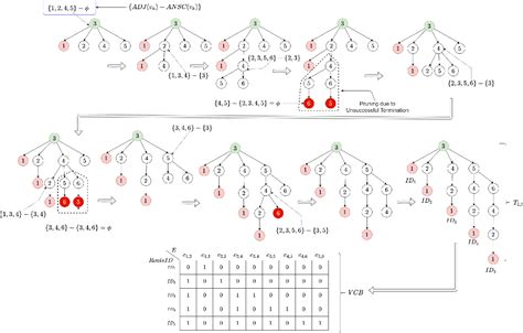 Figure 1 From A Centralised Hybrid Routing Model For Multi Controller Sd Wans Semantic Scholar