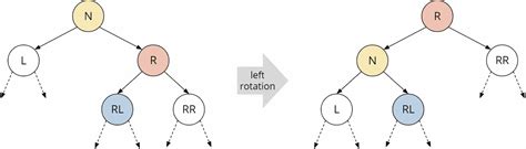 Red Black Tree Fully Explained With Java Code