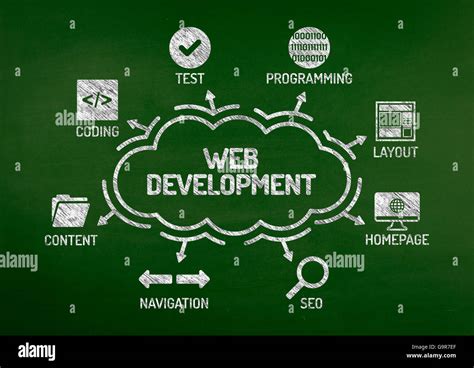 Web Development Chart With Keywords And Icons On Blackboard Stock Photo Alamy