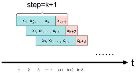 An Interpretable Time Series Data Prediction Framework For Severe Accidents In Nuclear Power Plants