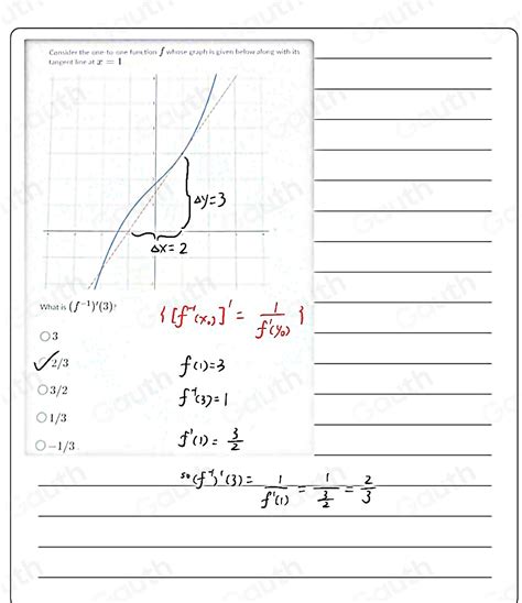 Solved Consider The One To One Function F Whose Graph Is Given Below Along With Its Tangent