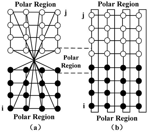 A Cooperative Routing Scheme Using Inter Satellite Links To Assist Data Downloading For Leo