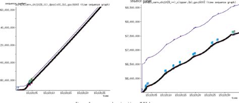 Figure 2 From Tcp Tuning Guide For Distributed Application On Wide Area Networks Semantic Scholar
