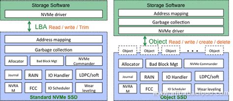 Storage System Design Analysis Factors Affecting NVMe SSD Performance 2 Alibaba Cloud Community