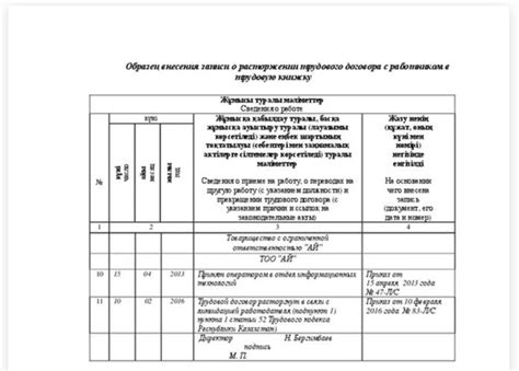 ﻿Как заполнять трудовую книжку образец 35 фото