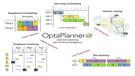 Optaplanner Reviews And Pricing 2025 Goodfirms