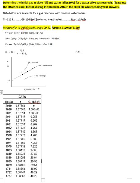 Determine The Initial Gas In Place Gi And Water Chegg Com