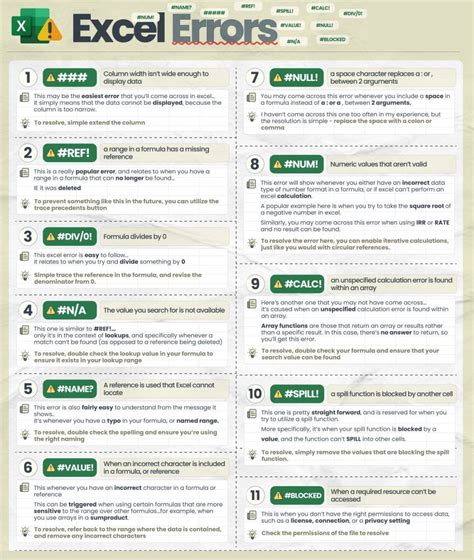 Aksh Patel On Linkedin ️ Ms Excel Errors Explained