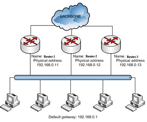 Hsrp Hot Standby Router Protocol Gpon Solution Hsrp Hot Standby Router Protocol Gpon Solution