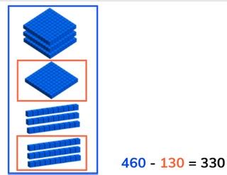 Subtraction To With Multiples Of Ten Gynzy