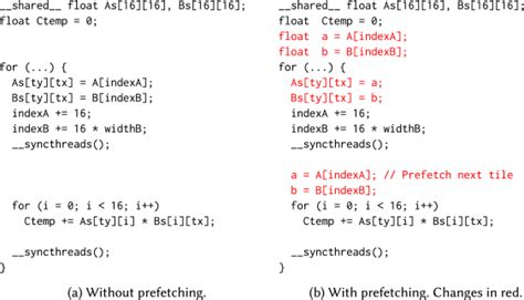 Optimization Techniques For Gpu Programming Acm Computing Surveys