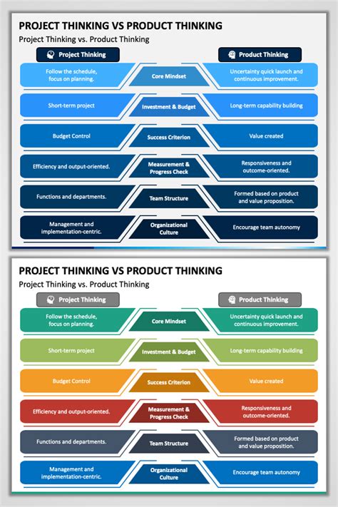 Project Thinking Vs Product Thinking