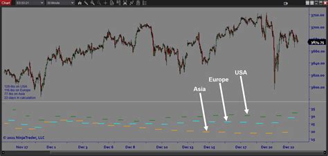 Volatility Index Free Volatility Indicator Architects Ai