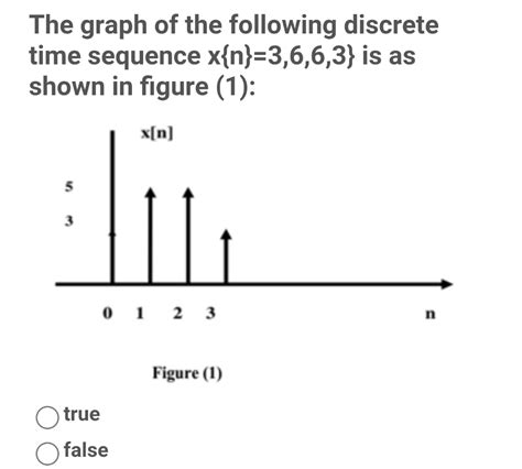Solved The Graph Of The Following Discrete Time Sequence