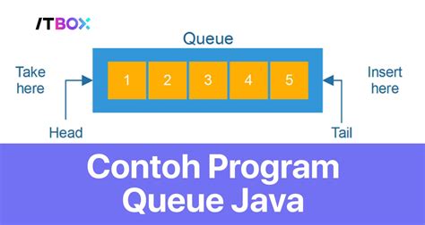 Contoh Program Queue Java Konsep Antrian Dan Contoh Program Itbox By Course Net
