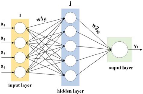 The Sketch Of Prediction Model Network Topology Download Scientific Diagram