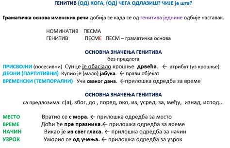 Генитив граматика 5 разред Учимо Српски Rs