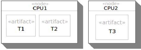 Figure 2 From Automatic Translation From Uml To Simulink Caam Using Graph Grammars Semantic