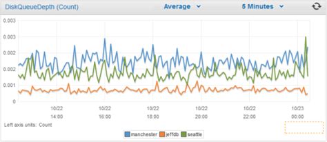 Search And Browse Amazon Cloudwatch Metrics In The Console Aws News Blog