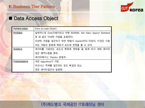 Ppt Integration Tier Patterns Data Access And Business Tier Design Powerpoint Presentation