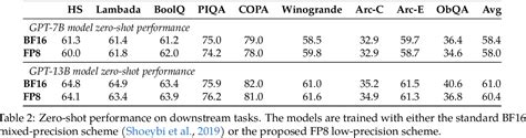 Fp8 Lm Training Fp8 Large Language Models