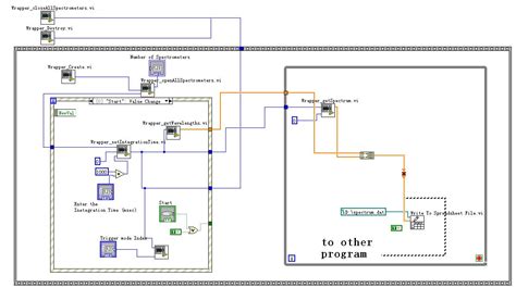 ocean opics usb2000 labview synchronizing sampling with external hardware trigger ni community