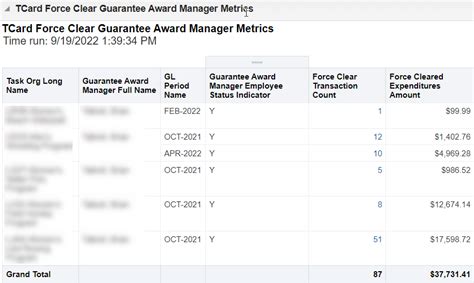 Obi Dashboard Force Clear Metrics Fcm