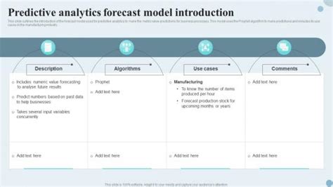 Predictive Analytics Forecast Model Introduction Ppt Styles File Formats Ppt Example