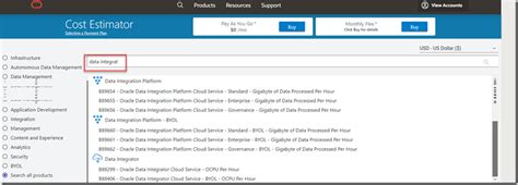 Introducing Oci Data Integration New Cloud Native Serverless Service
