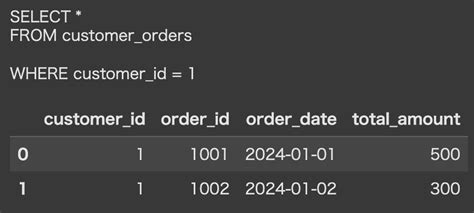 Jinjaとpythonで学ぶsqlの動的生成 Data Driven Knowledgebase