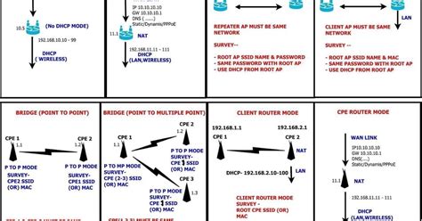 What Is Digital Forensics Part Wireless Router Access Point Forensics