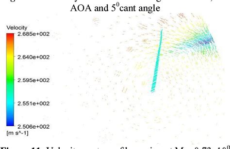 Figure 11 From Cfd Analysis Of Box Wing Configuration Semantic Scholar