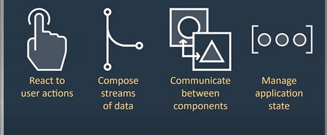 Rxjs With Angular Rxjs Is A Library For Reactive By Sinan Öztürk Medium