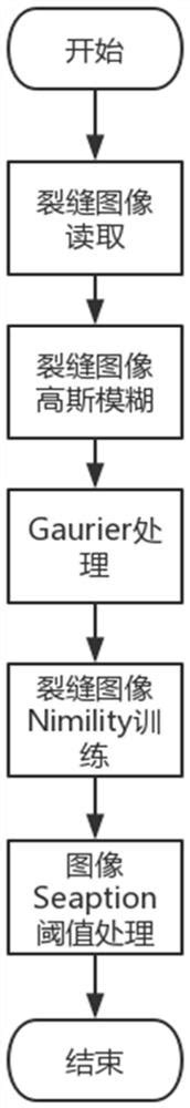 A Method For Detecting Bridge Cracks Eureka Patsnap