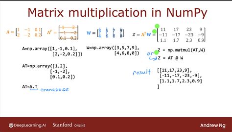 Vectorization Implementation Question Advanced Learning Algorithms