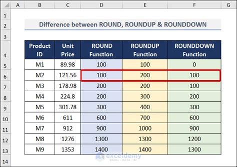 How To Round To Nearest 100 In Excel 6 Quickest Ways