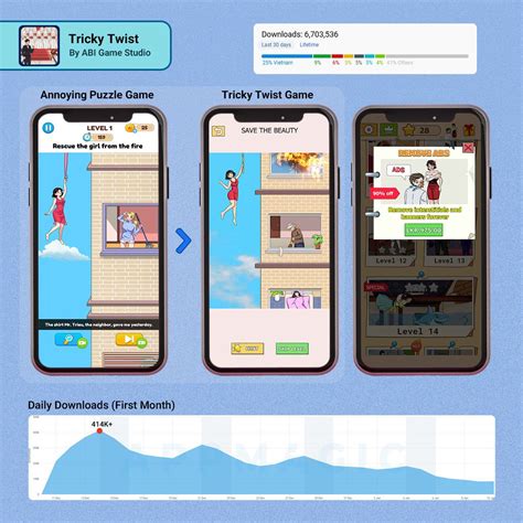 Kavindu Priyanath On Linkedin Gamedesign Mobilegames Gamingindustry