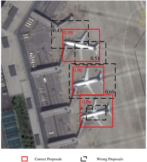 The Visualization Of Non Maximum Suppression Download Scientific Diagram