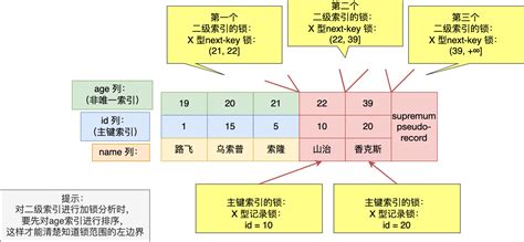 CS Base How To Lock Md At Main Xiaolincoder CS Base GitHub