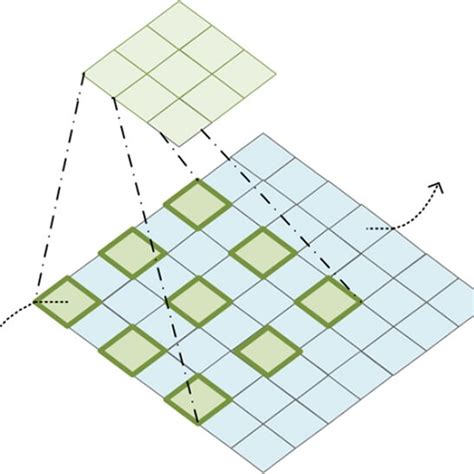 Dilated Convolution With Dilation Rate Of 2 2 Download Scientific Diagram