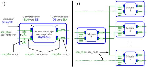 Modélisation des interconnexions par un RC transitions en arcs Download Scientific Diagram