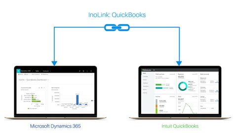Integrate Quickbooks And Dynamics Crm To Streamline Your Business