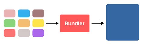 Lg Cns Am Inspire Camp 1기 모던 자바스크립트 2 모듈번들러와 트랜스파일러 간단 정리