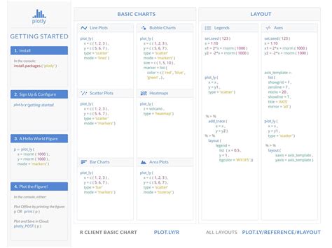 issue 21 blogs to learn r from the community
