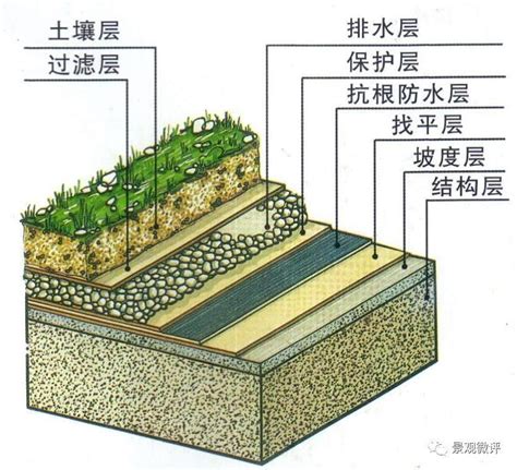 屋顶花园与施工工艺做法