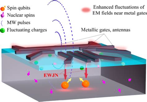 Latest Paper In Physical Review Applied Pico