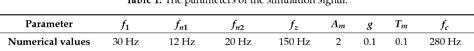 Table 1 From Modified Singular Spectrum Decomposition And Its